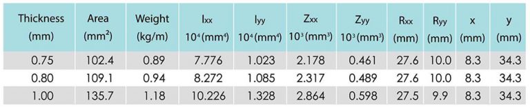 Multi Truss & Batten – LCK Steel Sdn Bhd
