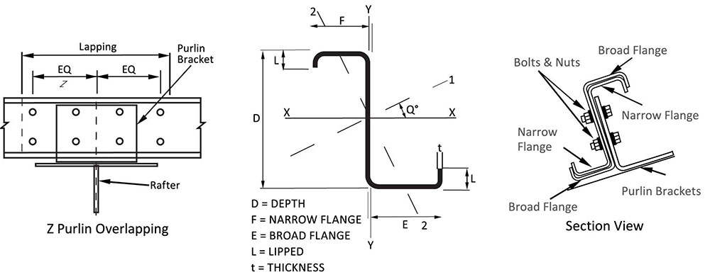 C & Z Purlin – LCK Steel Sdn Bhd