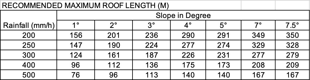 Clip Lock 672/710 – LCK Steel Sdn Bhd