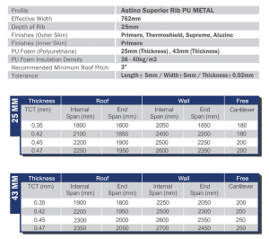 Superior RIB 25 PU Metal – LCK Steel Sdn Bhd